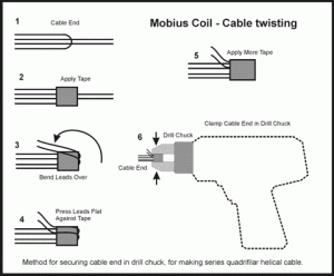How to Wind Toroidal Mobius Coils - Radionics Blog